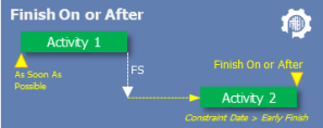 BEST PRACTICES | Constraints – ProjectControls.online