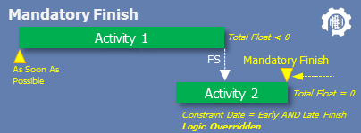 BEST PRACTICES | Constraints – ProjectControls.online