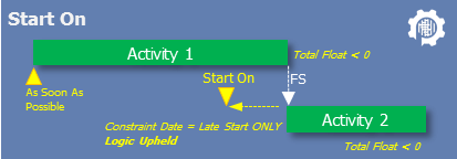 BEST PRACTICES | Constraints – ProjectControls.online