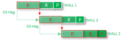 BEST PRACTICES | Logic, Lags, and Leads – ProjectControls.online